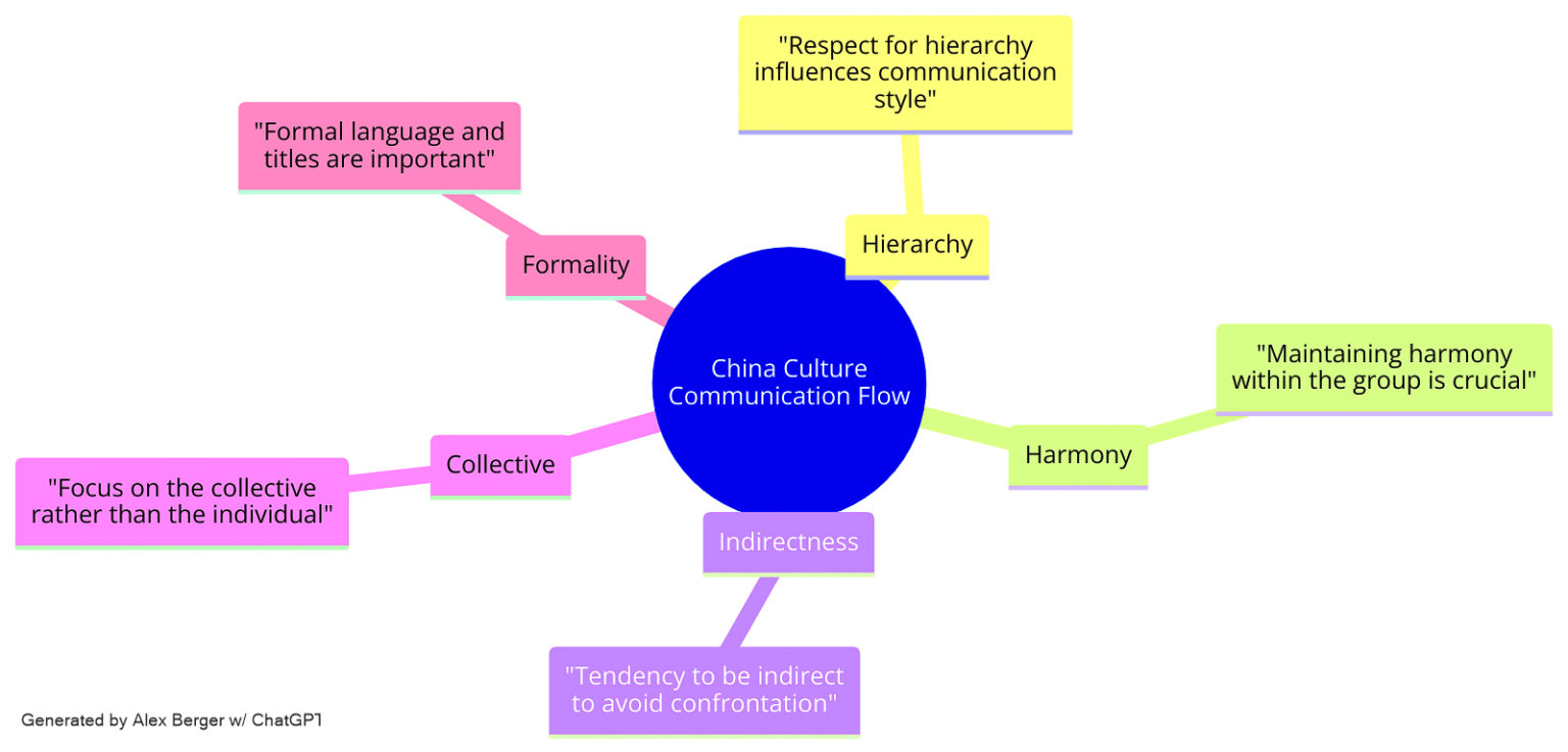 Cultural Traits Explored Through the AI Lens – VirtualWayfarer