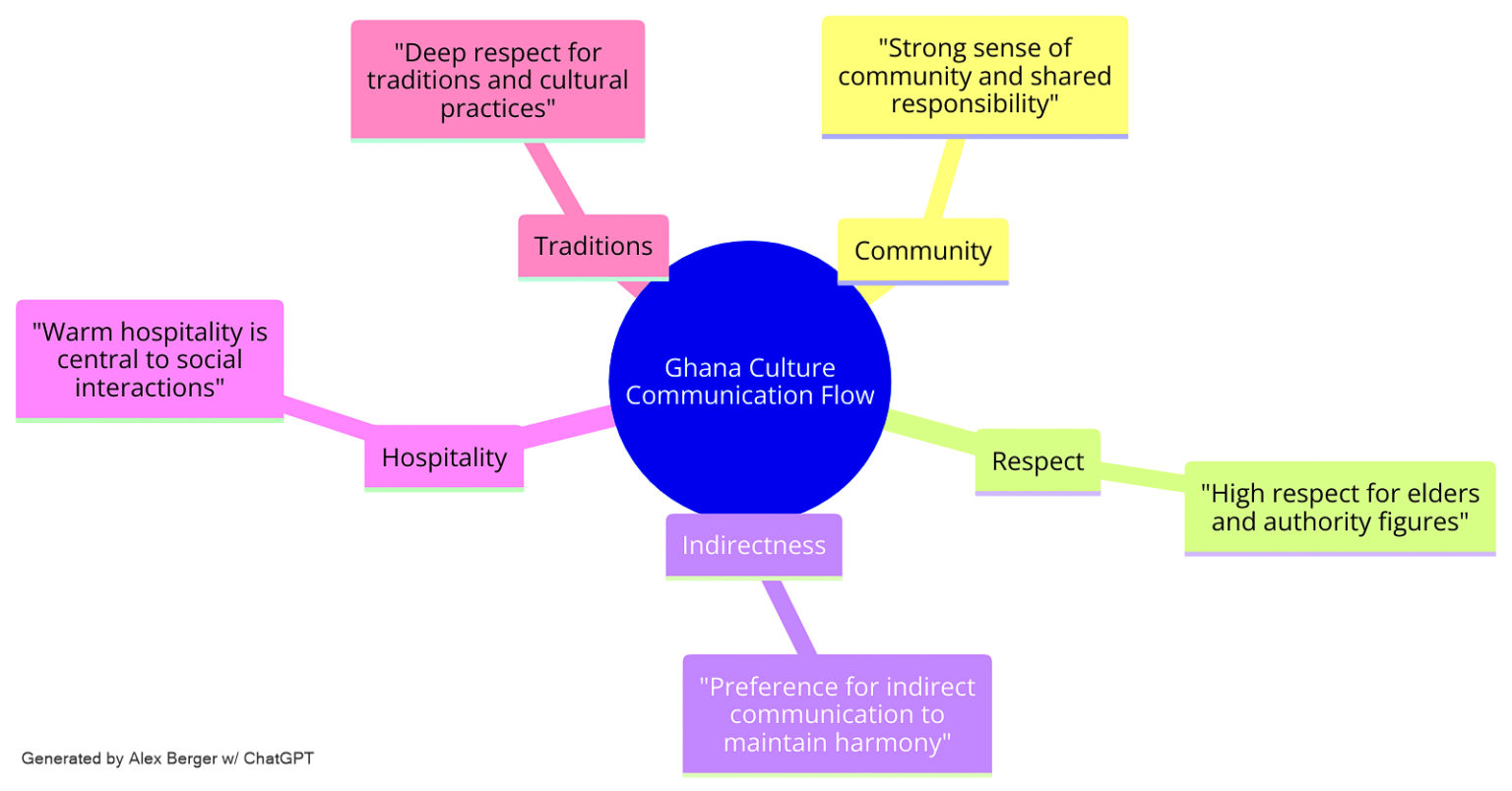 Cultural Traits Explored Through the AI Lens – VirtualWayfarer